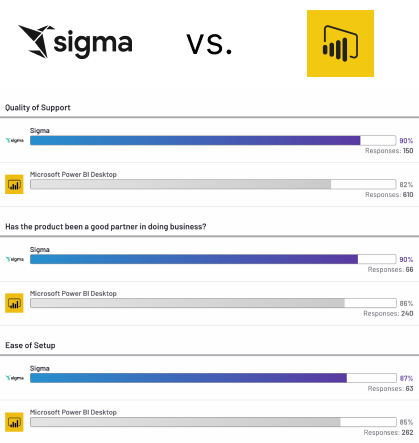 Sigma vs. Power BI | Sigma Computing